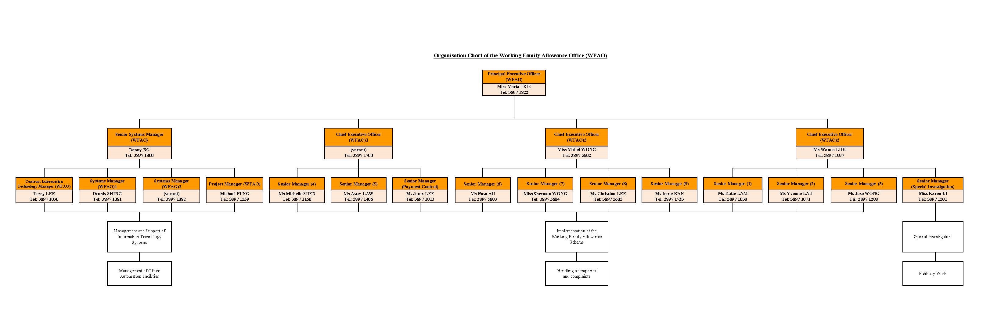 Working Family and Student Financial Assistance Agency - Organisation